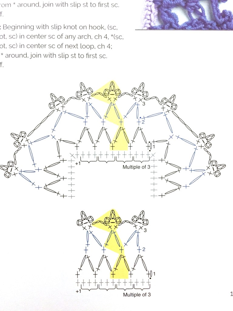 “Every Which Way Crochet Borders” book review, bonus pattern ...